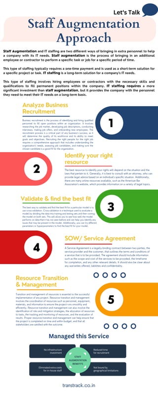 Staff Augmentation Approach: Business Infographic by Transtrack | PDF