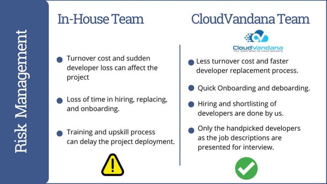 Staff Augmentation Vs In-House.pptx