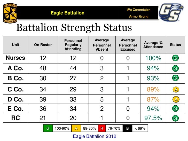 Staff call slides 07 feb 2012