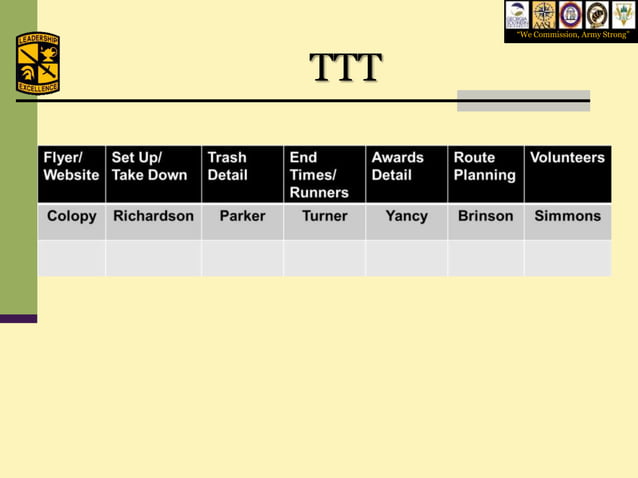 Staff call slides 27 MAR | PPTX