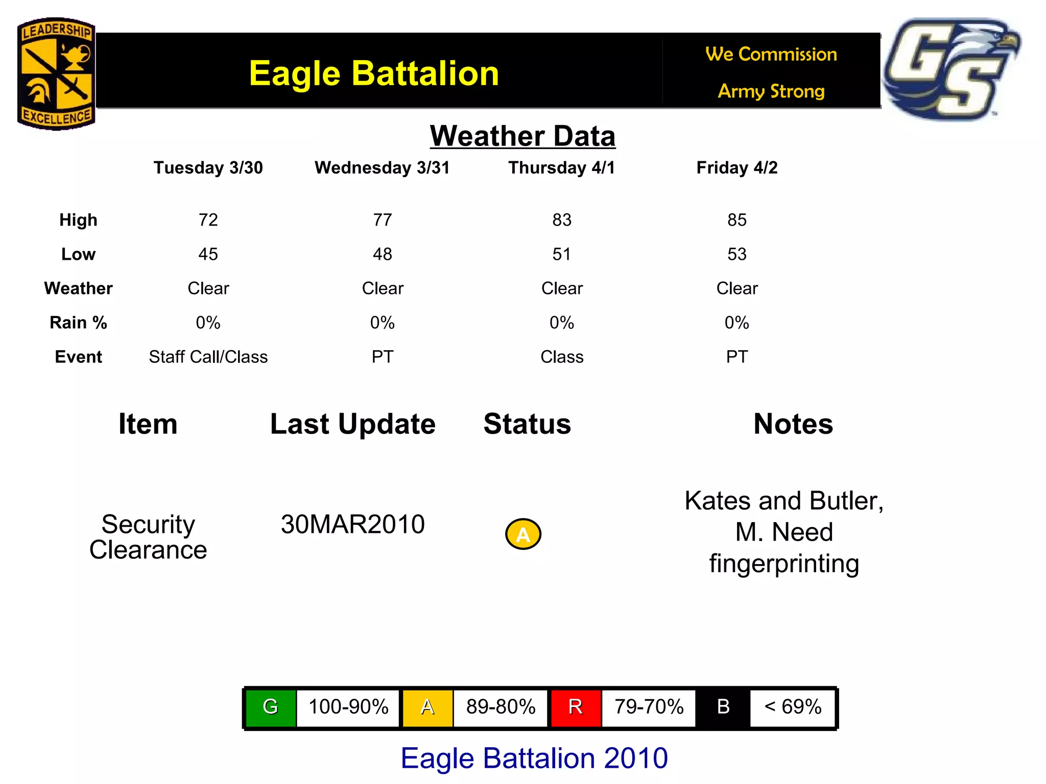 Staff Call Slides 30 Mar10 | PPT