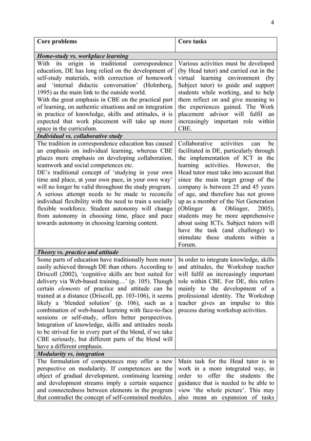 Staff Competence Profiles Distance Education_EDEN 2007 | PDF