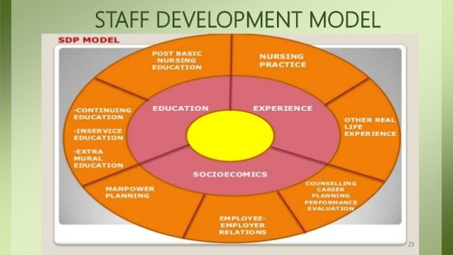 Staff development