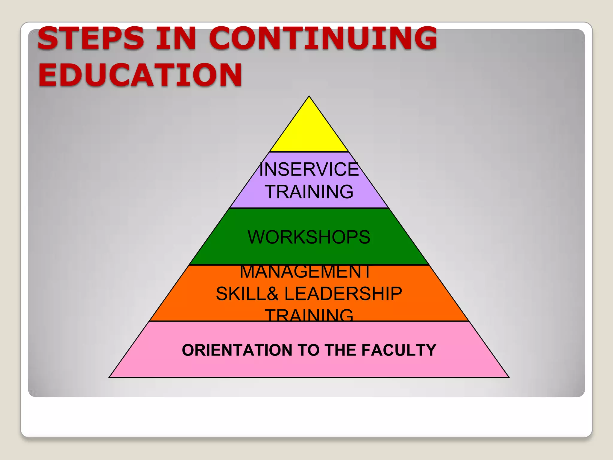 Staff development.ppt