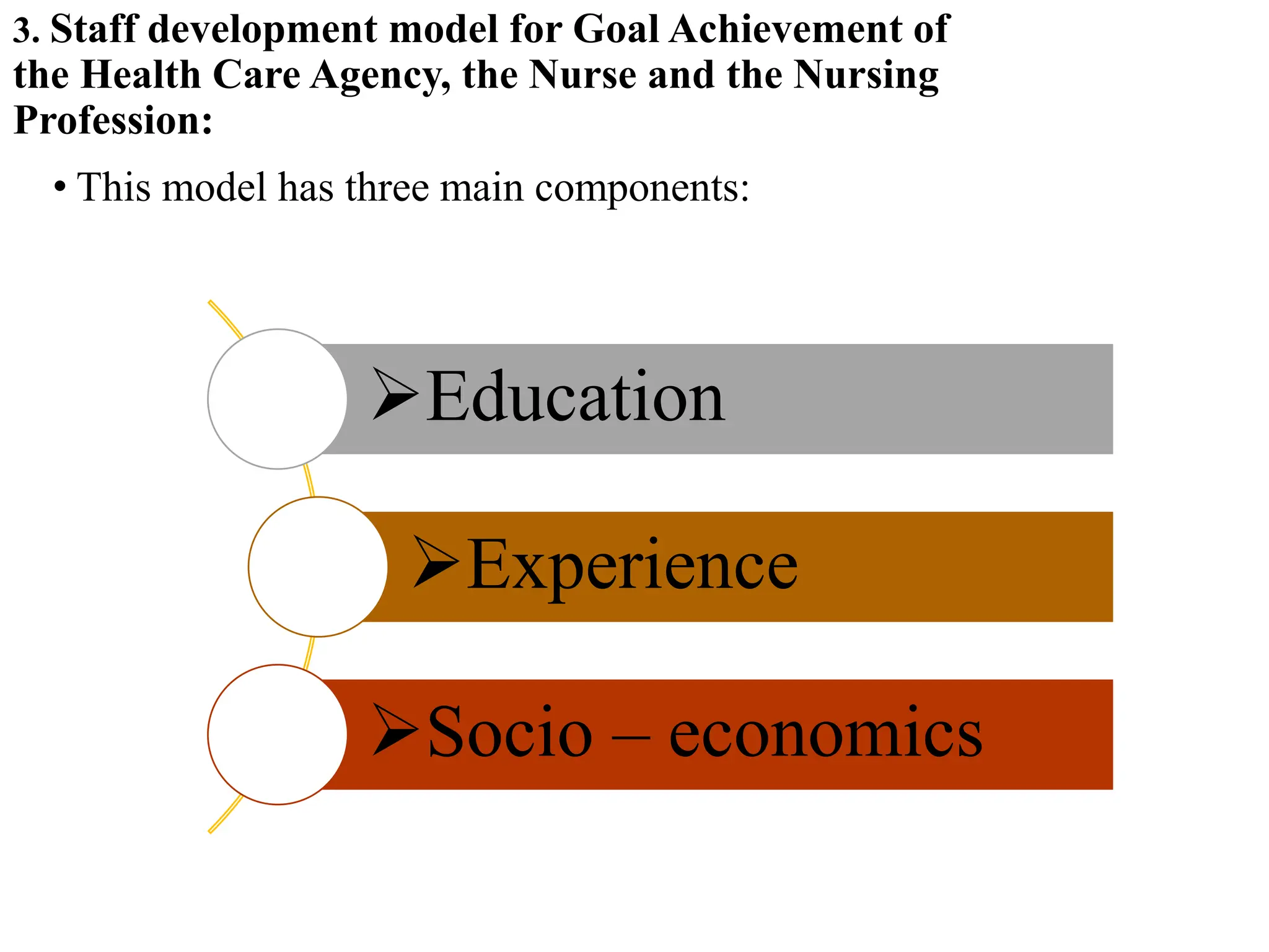 STAFF DEVELOPMENT programme in nursing Management | PPTX