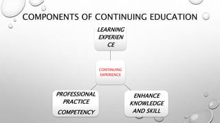 Staff development program | PPTX