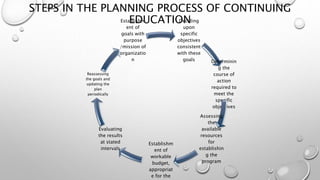 Staff development program | PPTX