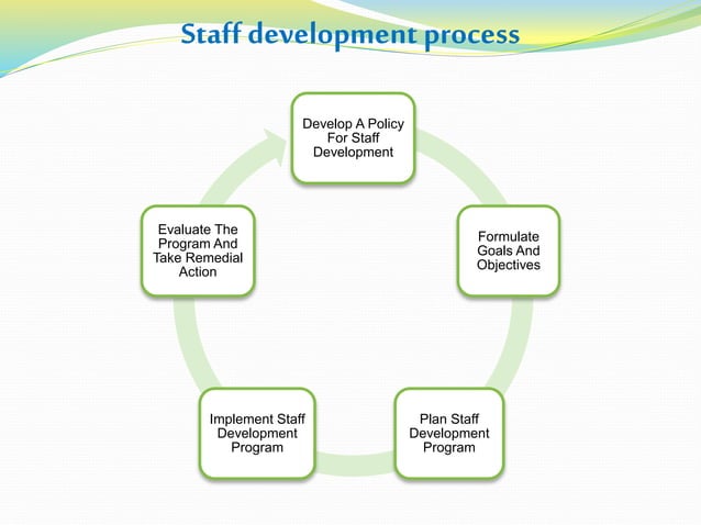 Staff development program | PPTX