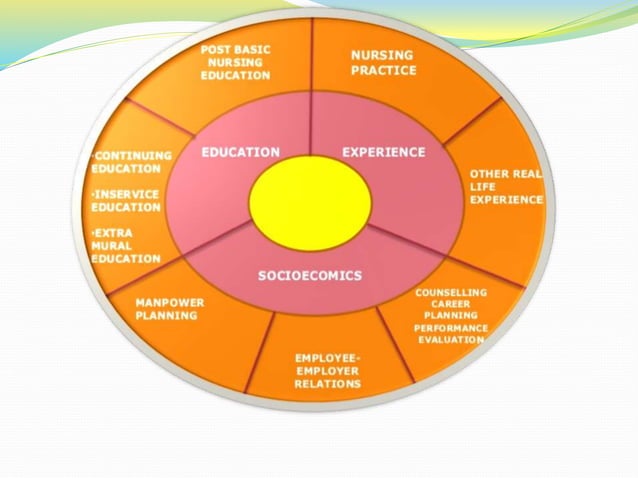 Staff development program | PPTX