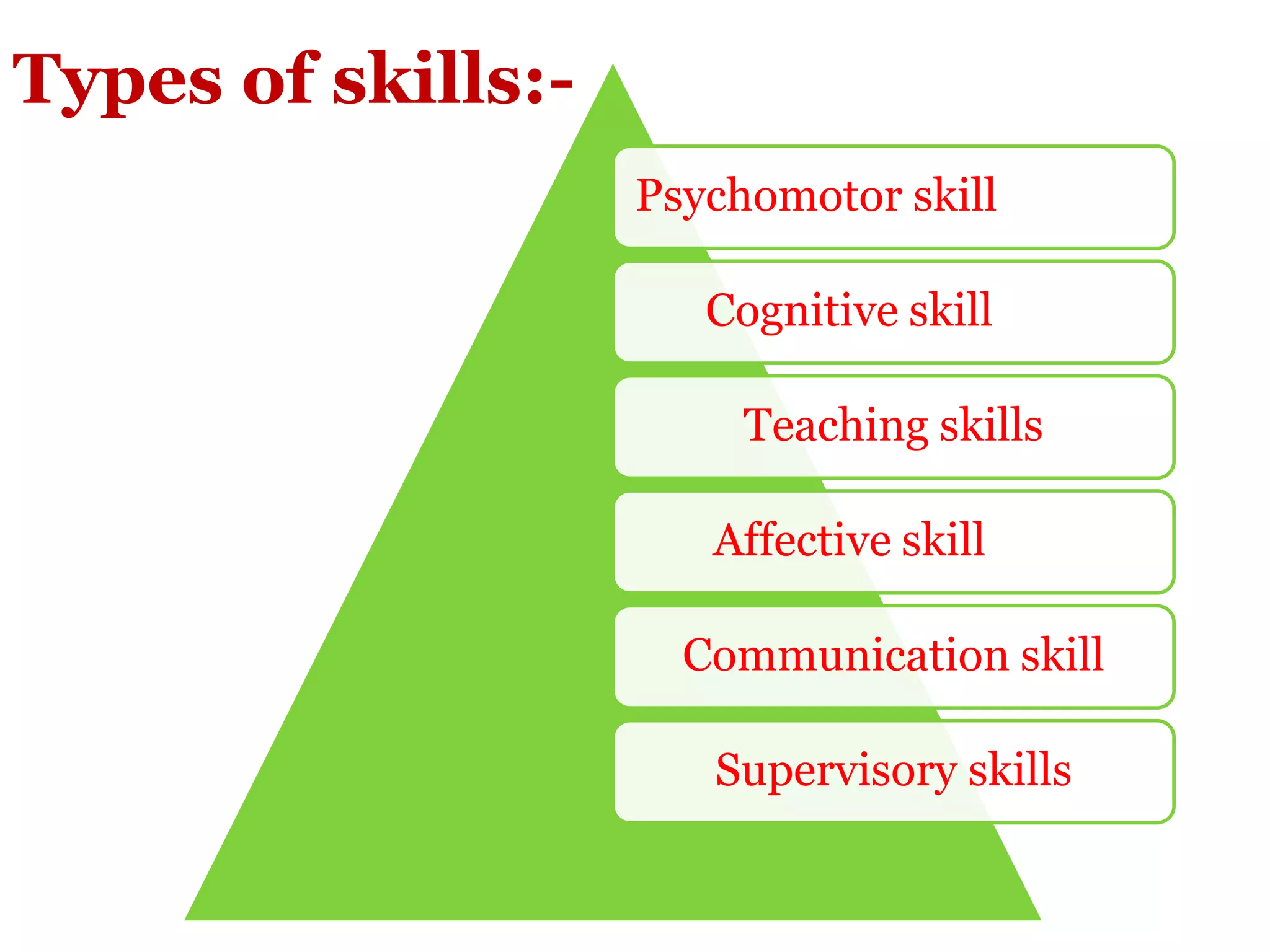 Staff development programme | PPTX
