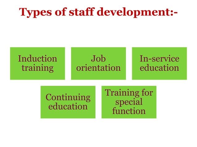Staff development programme | PPTX | Professional School | Postgraduate Education