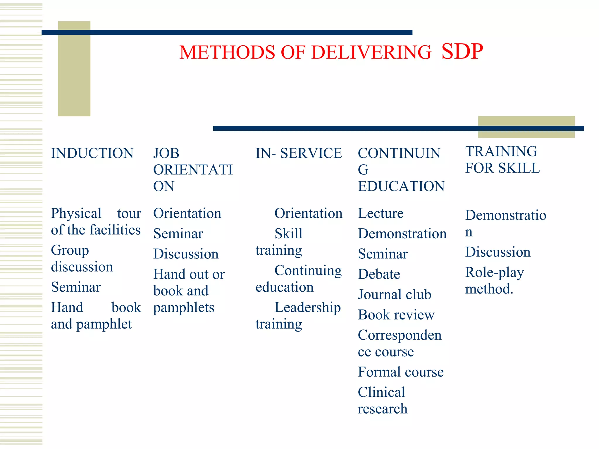 Staff development programme | PPT