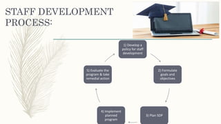 Staff development programme | PPT