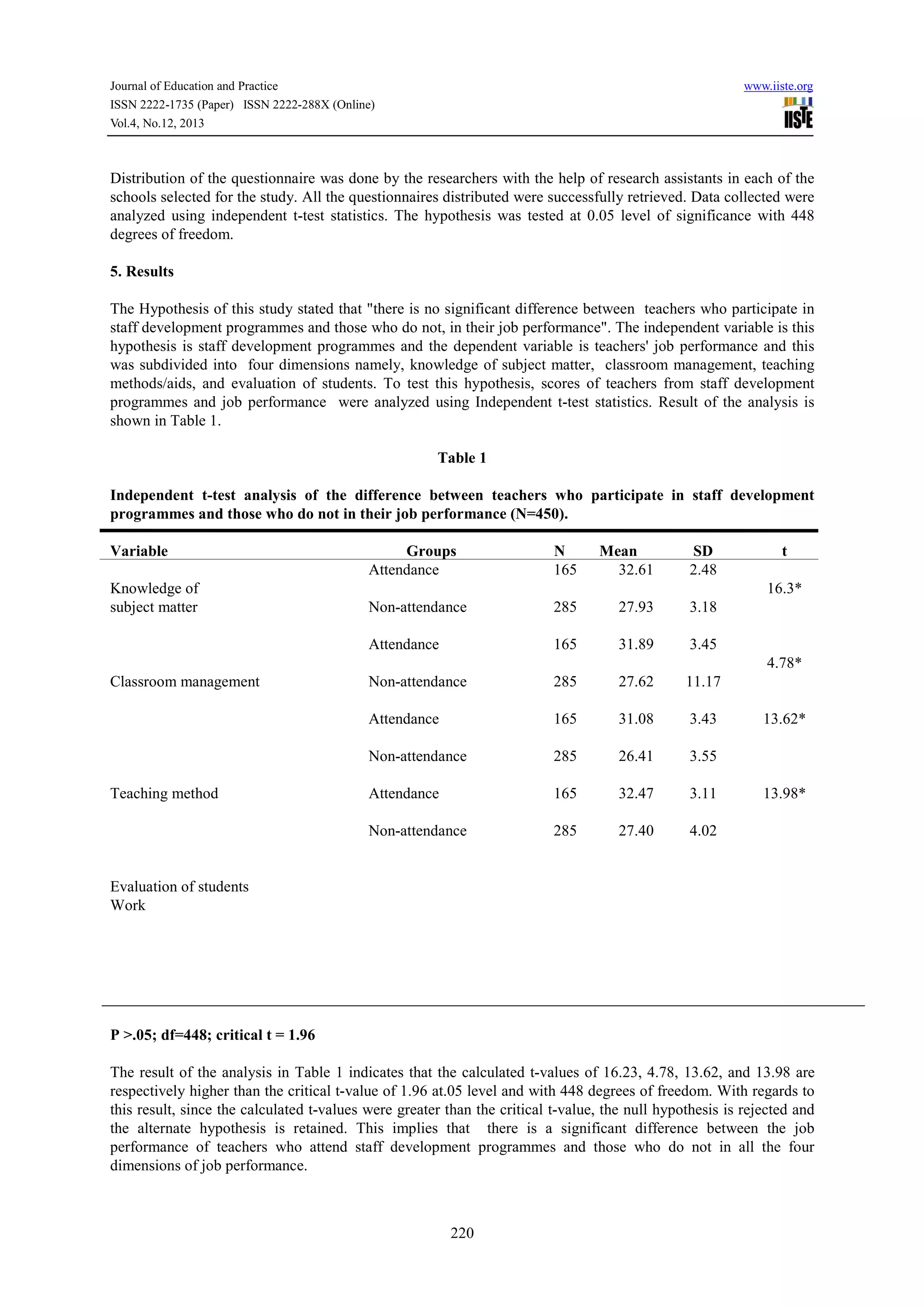 Staff development programmes and secondary school teachers' | PDF