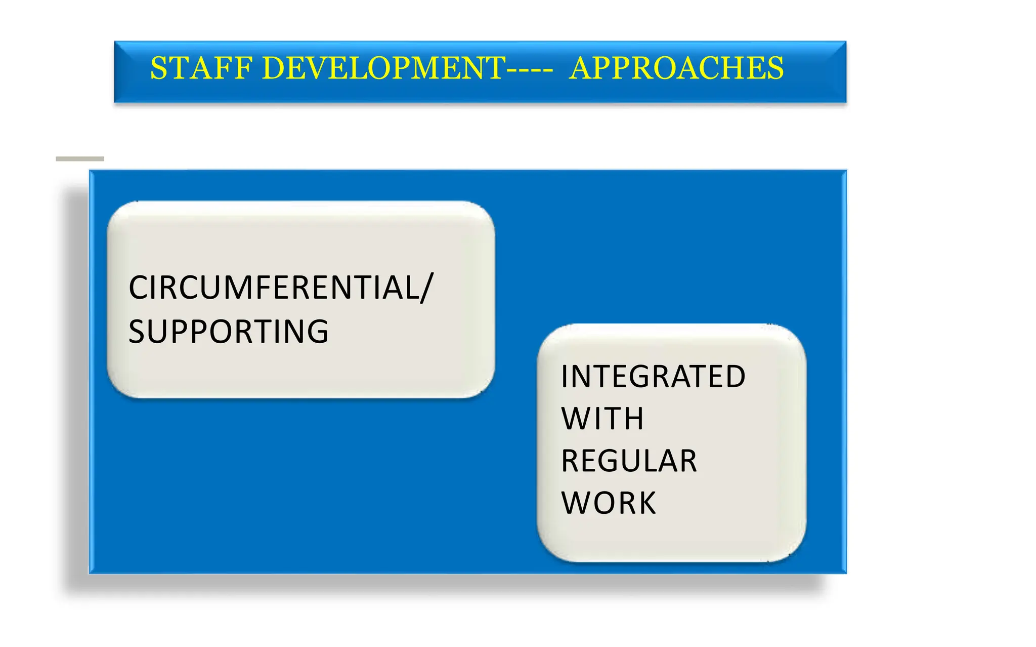 STAFF DEVELOPMENT revised.pptx