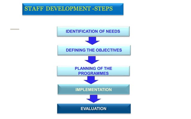 STAFF DEVELOPMENT revised.pptx