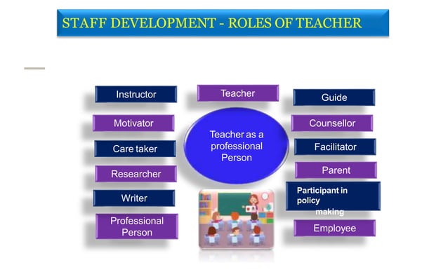 STAFF DEVELOPMENT revised.pptx