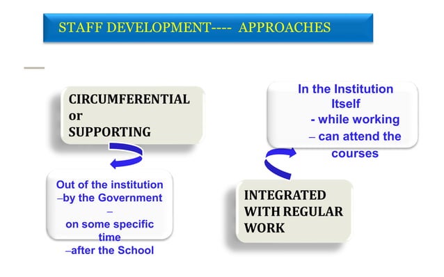 STAFF DEVELOPMENT revised.pptx