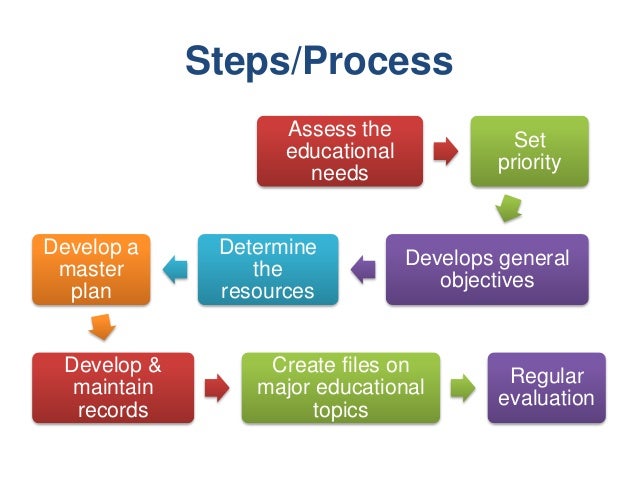 Staff development & welfare