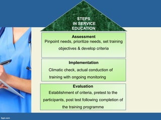 Staff developmenmt programme | PPT