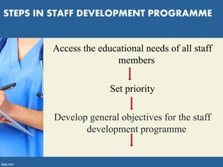 Staff developmenmt programme | PPT