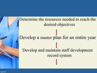 Staff developmenmt programme | PPT