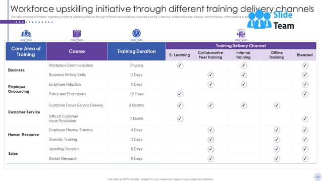 Staff Enlightenment Playbook Powerpoint Presentation Slides | PPT ...
