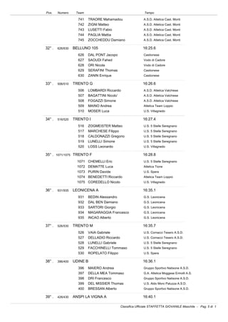 Campionato italiano corsa campestre CSI - Classifica Staffetta ...