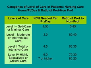 Staffing | PPT