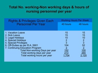 Staffing | PPT