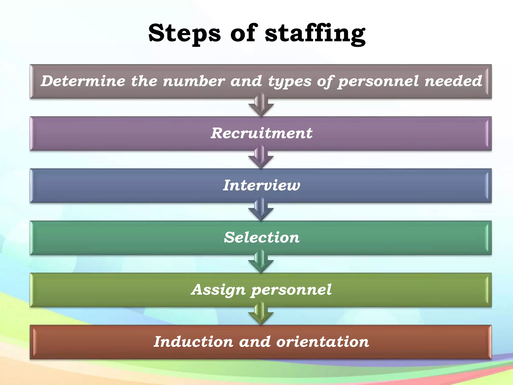 Staffing | PPSX
