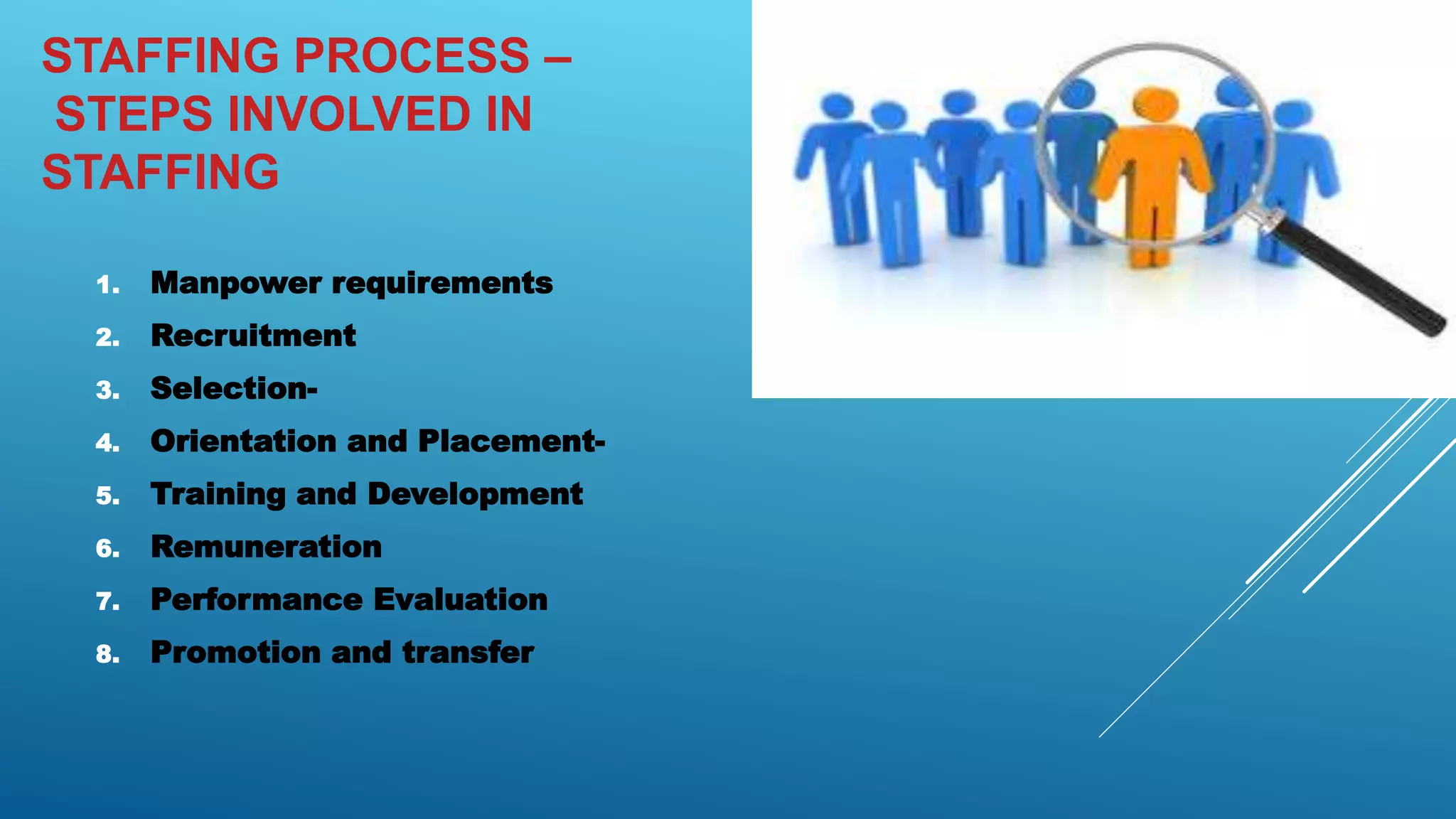 Staffing Process – Steps involved in Staffing | PPTX