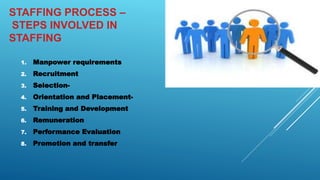 Staffing Process – Steps involved in Staffing | PPTX