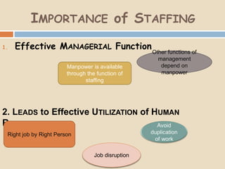 Staffing | PPTX
