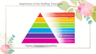 Staffing | PDF