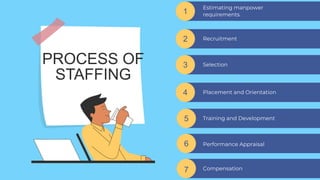 Staffing.pptx
