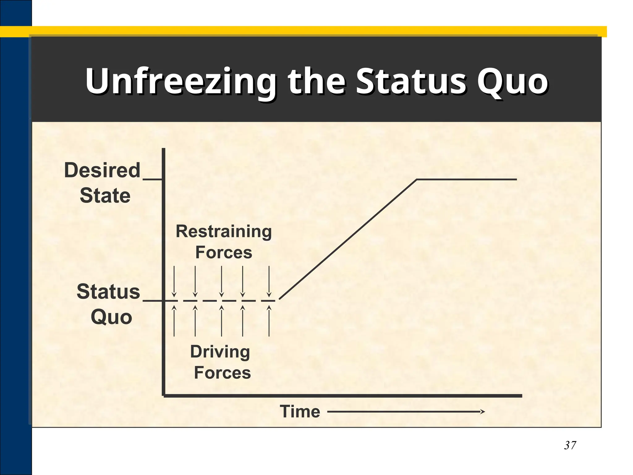 staffing material for the students to learn | PPT