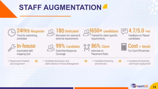 Staffing-ITExpertUS Corporate 2023.pptx