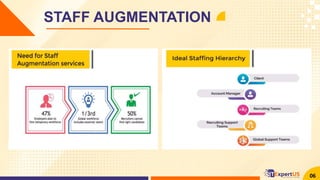 Staffing-ITExpertUS Corporate 2023.pptx