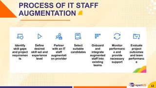 Staffing-ITExpertUS Corporate 2023.pptx