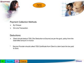 Staffing Lifecycle - The Contract Staffing guide | PPT