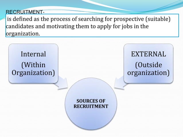 Staffing- ppt class 12 business studies | PPTX