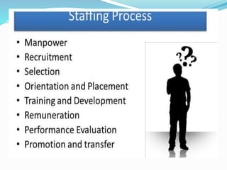 Staffing- ppt class 12 business studies | PPTX