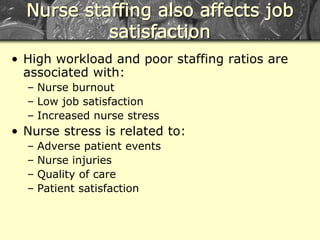 Staffing and Scheduling | PPT | Lung and Respiratory Health | Diseases and Conditions