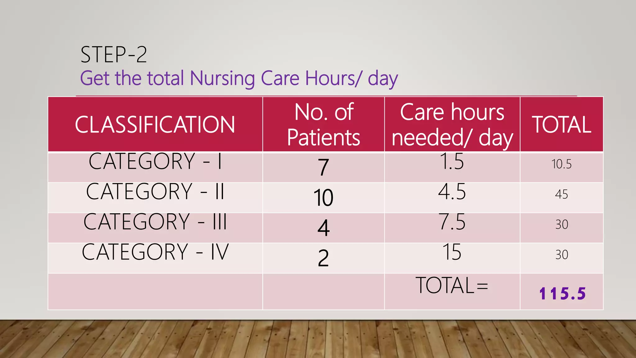 STAFFING AND SCHEDULING for NURSES | PPTX
