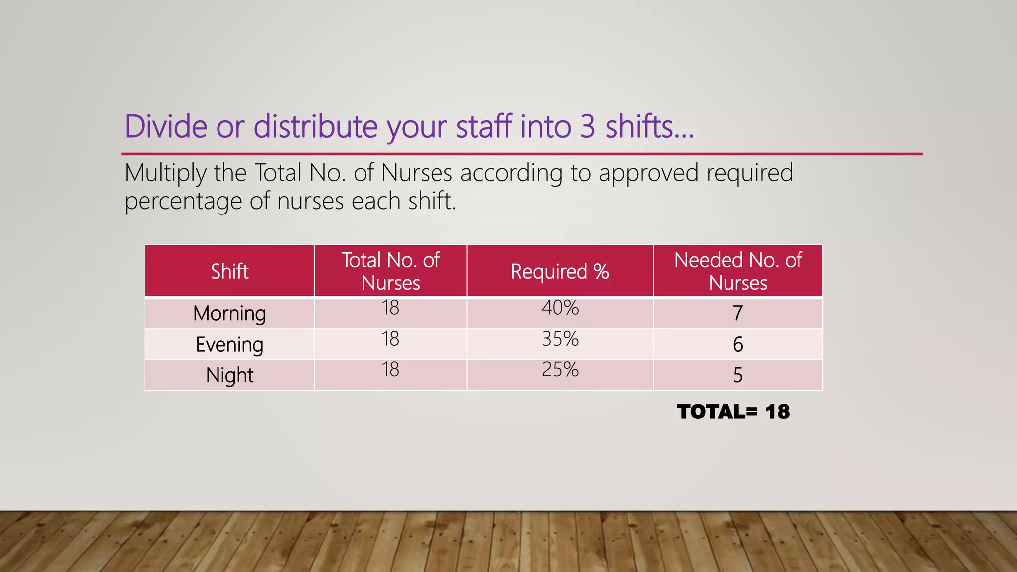 STAFFING AND SCHEDULING for NURSES | PPTX