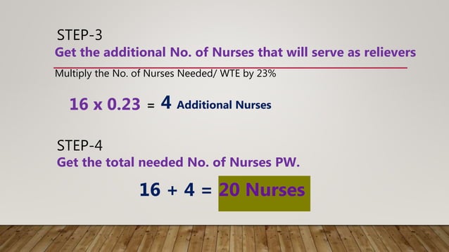 STAFFING AND SCHEDULING for NURSES | PPTX