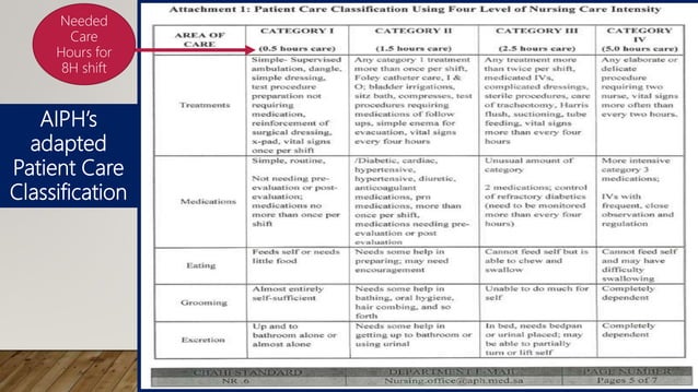 STAFFING AND SCHEDULING for NURSES | PPTX