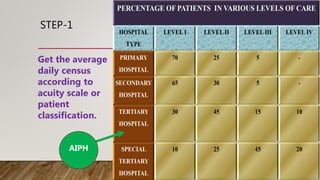 STAFFING AND SCHEDULING for NURSES | PPTX