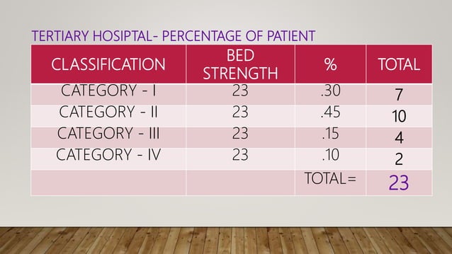 STAFFING AND SCHEDULING for NURSES | PPTX
